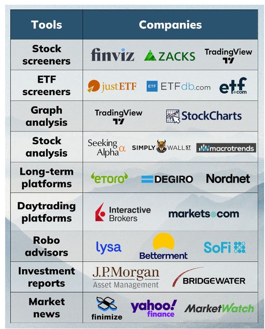 🏰 Great investment tools - Compounding Quality