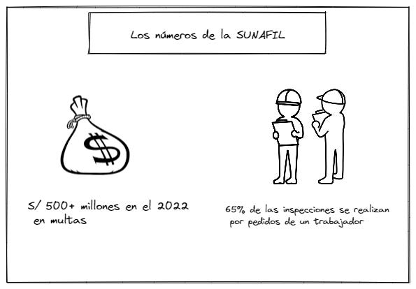 🚀¿Cómo llevarse bien con la SUNAFIL? - by Herman Patow