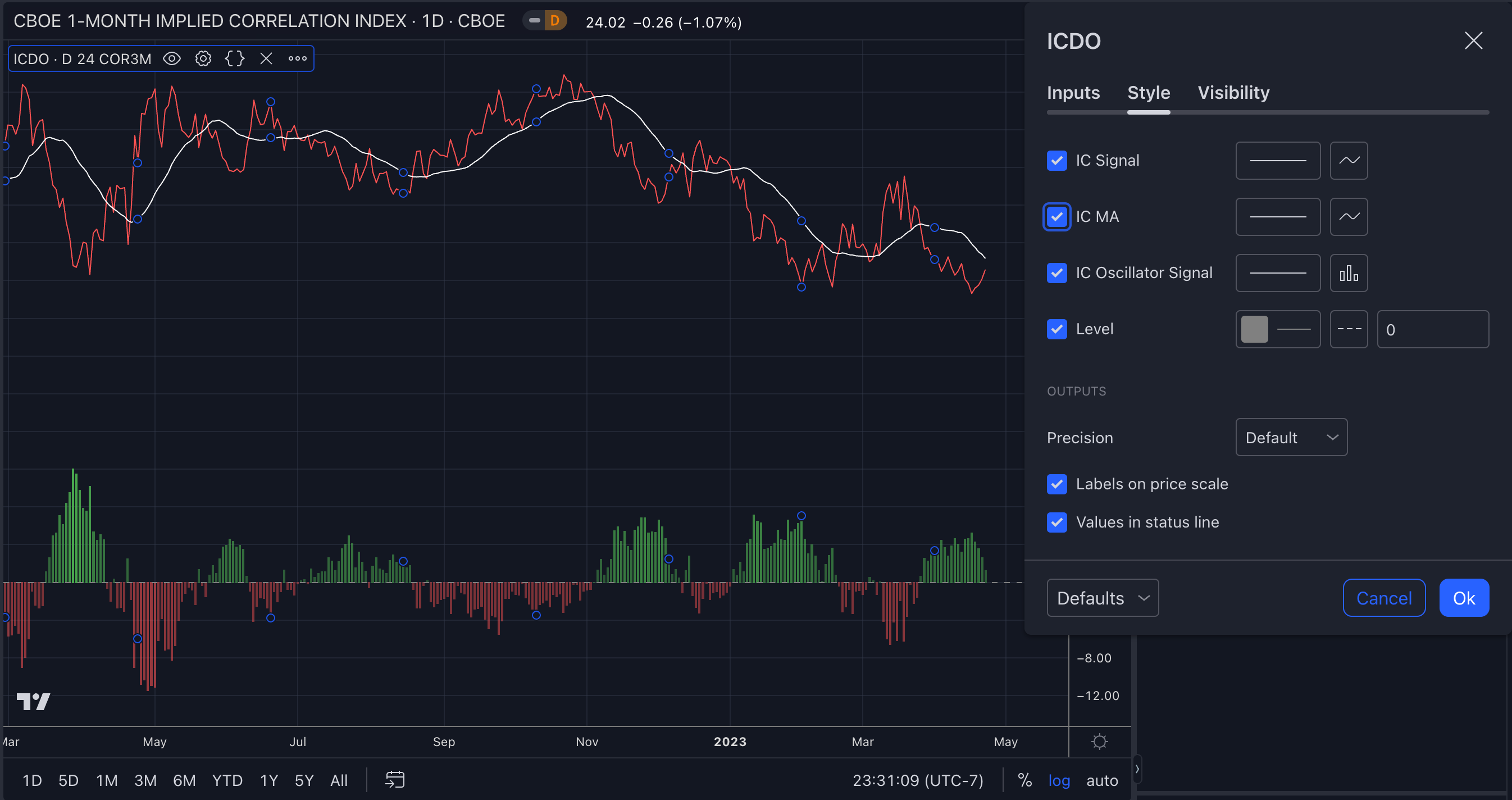 Explainer: Implied Correlation Divergence Oscillator