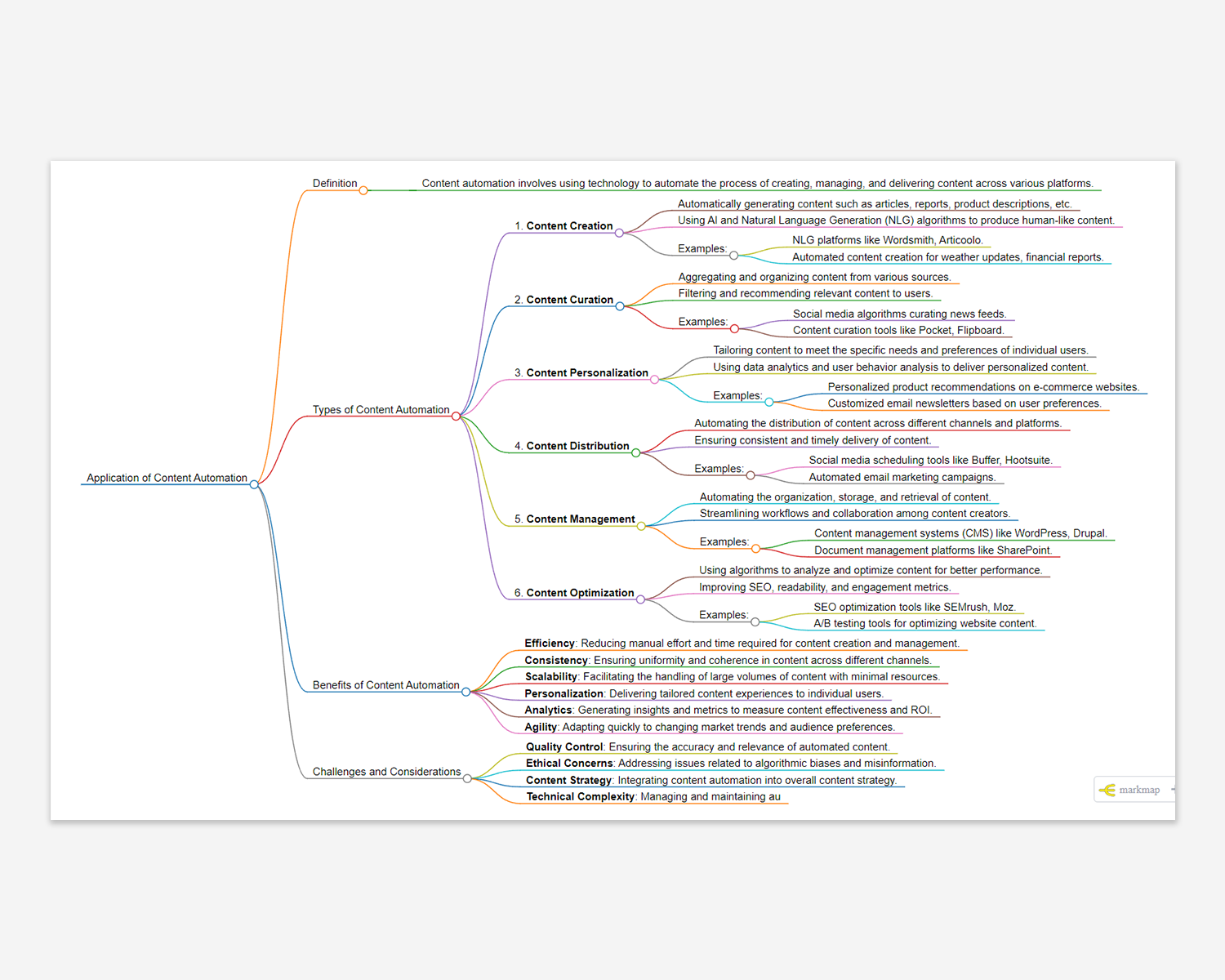 Enhancing Mind Mapping Efficiency with ChatGPT: A Comprehensive Guide