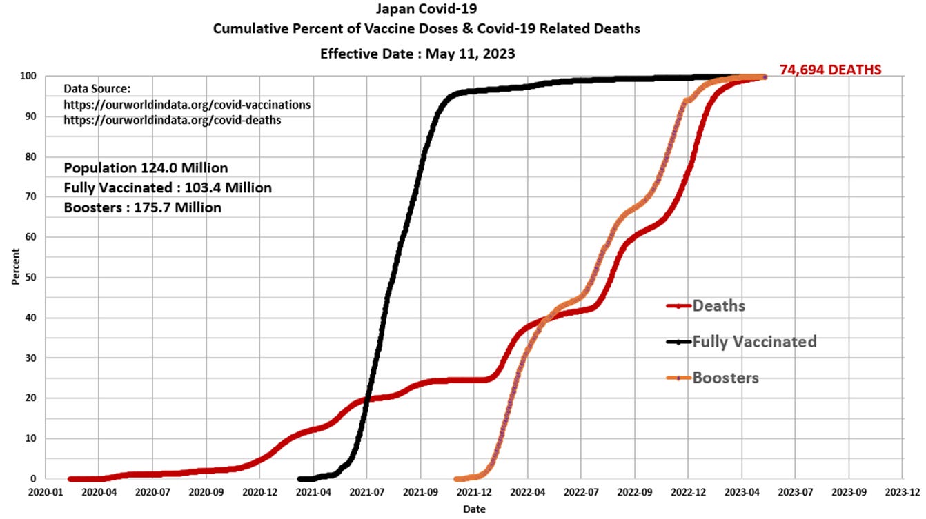Chart of the Day (CotD) Japan Covid and Excess Deaths