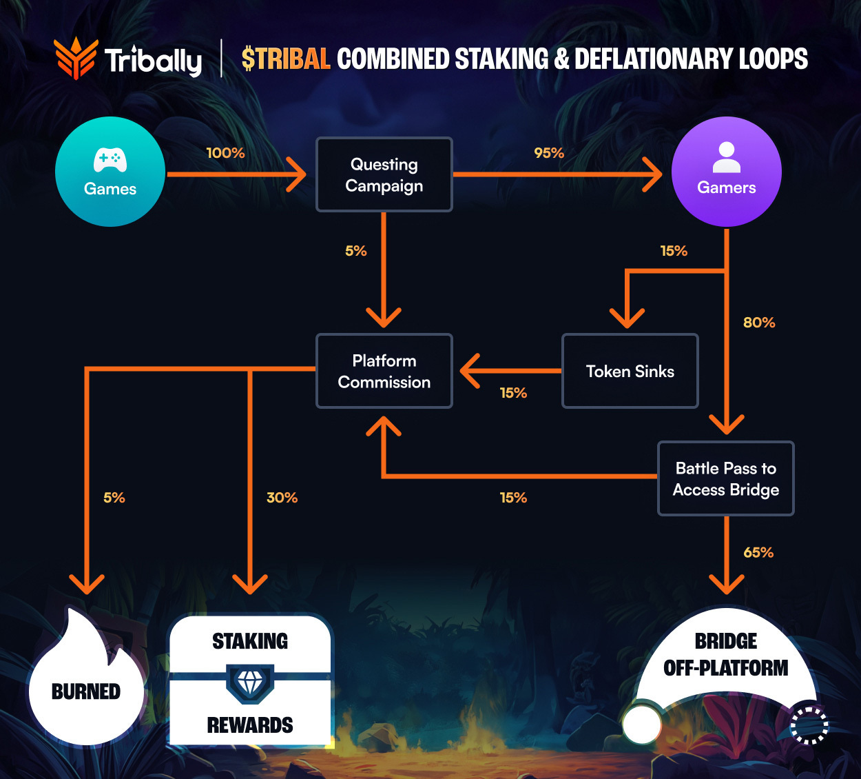 $TRIBAL: A New Chapter - Tribally Newsletter