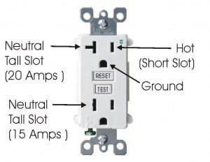 What is a Reverse Polarity Bootleg Ground? - by Mike Sokol
