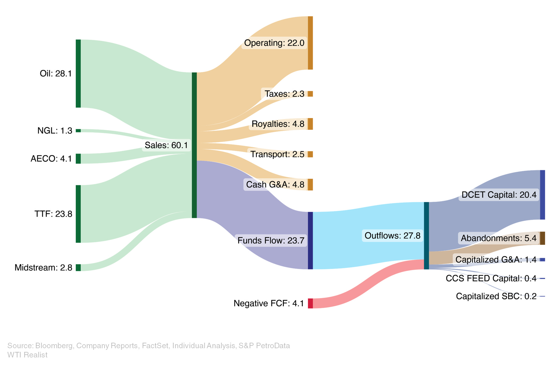 Tenaz Energy: Out of Control - by WTIRealist