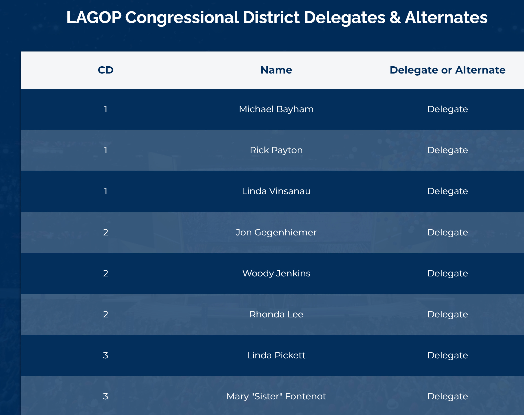 Louisiana's official 2024 RNC Delegate list