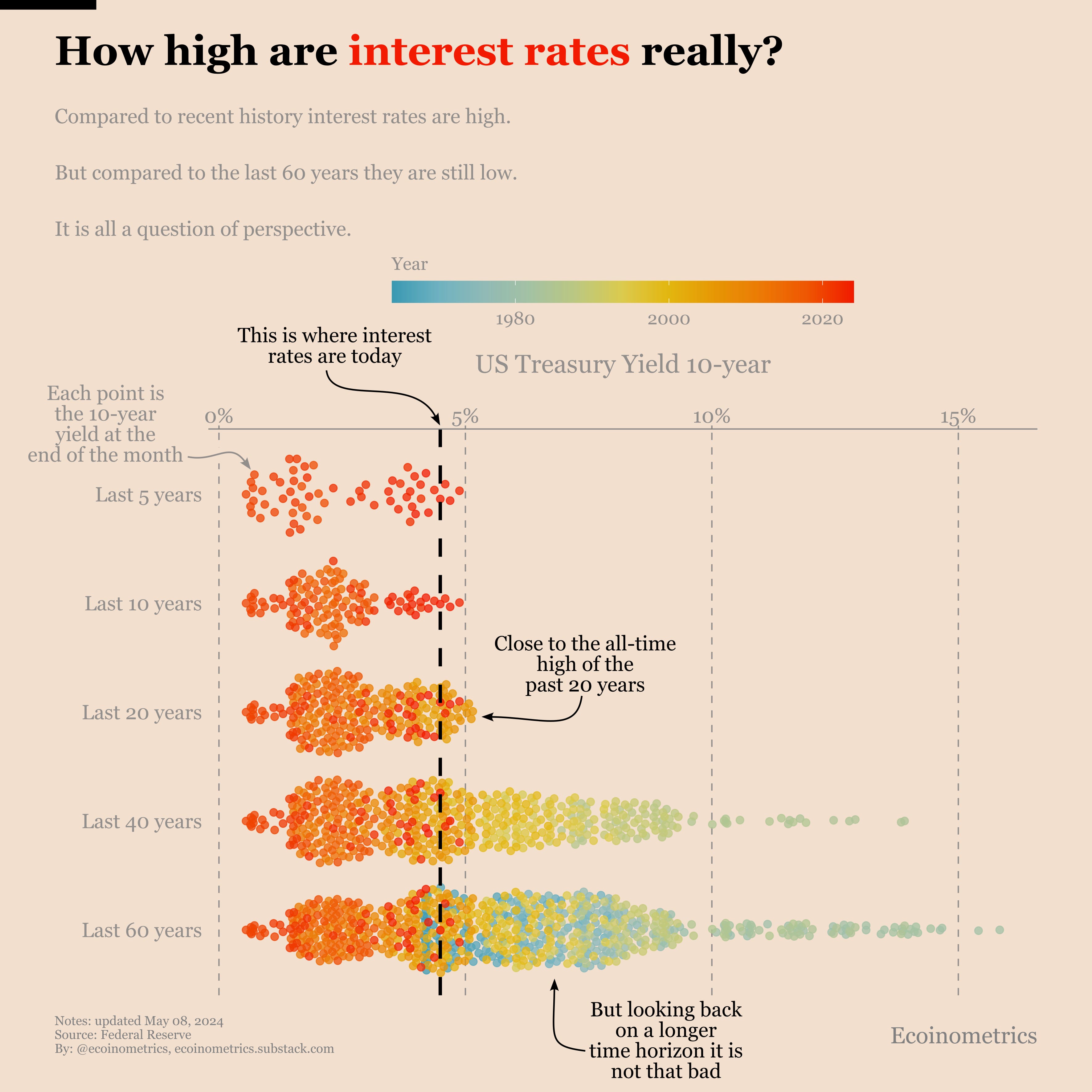 This is not a Bitcoin problem - Ecoinometrics