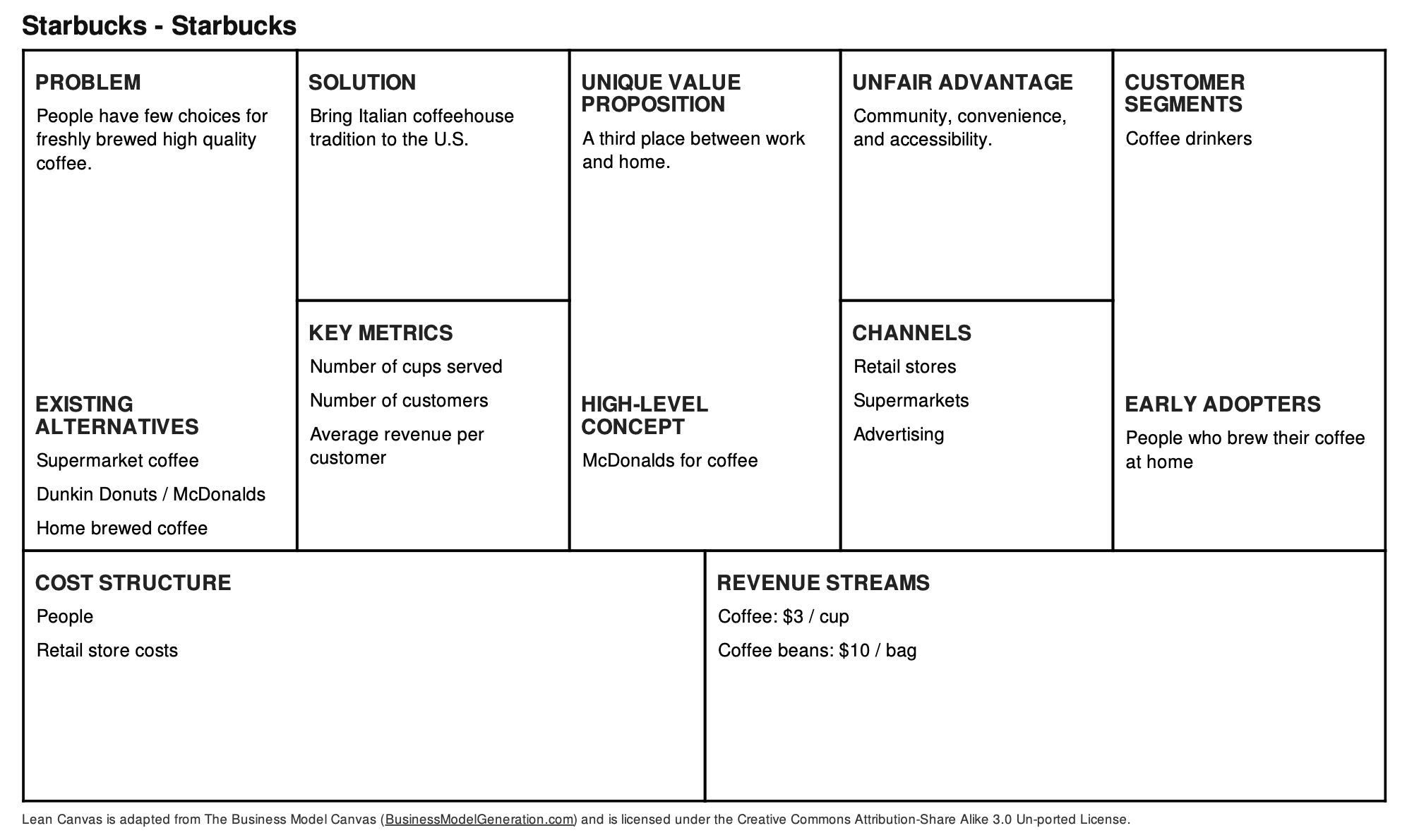 How to Use Business Model Patterns to Formulate a Starting Validation ...