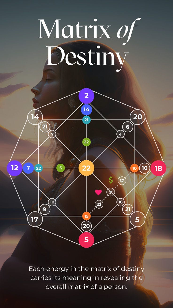 HOROSCOPES, TAROT PULL, DESTINY MATRIX, HUMAN DESIGN