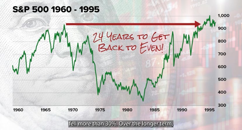 Inflation is Permanent Destruction of Your Purchasing Power