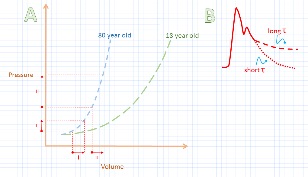 ICU Physiology in 1000 Words: Blood Pressure