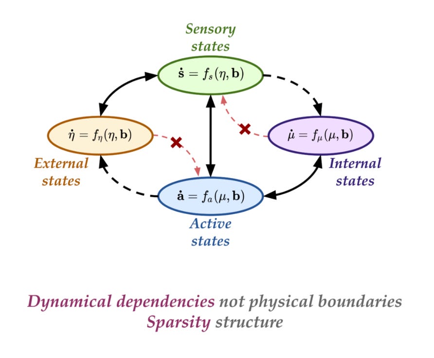 Agentialism and the Free Energy Principle
