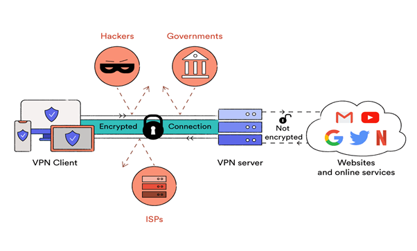 A Guide to Self-Hosting a Server - Taksh’s Substack