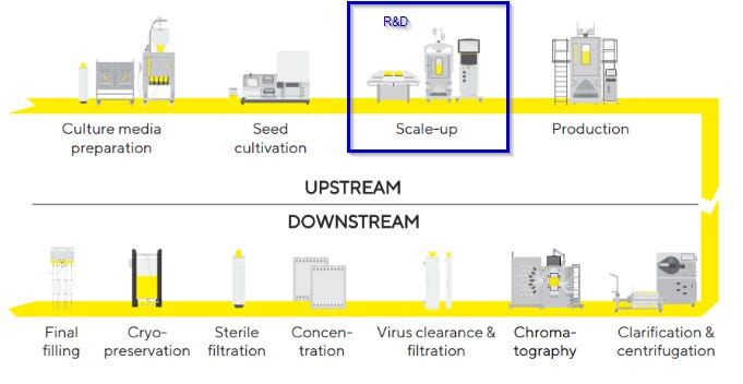 The Borlaug Report #4: Biologics CDMOs - The Borlaug Report