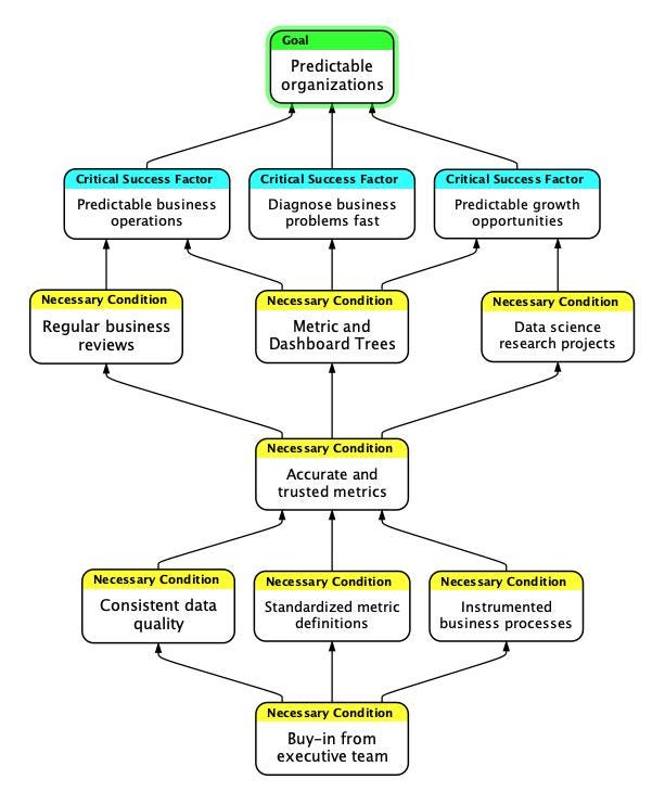 Transforming a Data Culture - by Ergest Xheblati