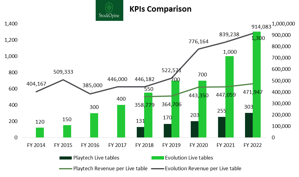 Evolution Ab Challenges Regulations And Market Dynamics