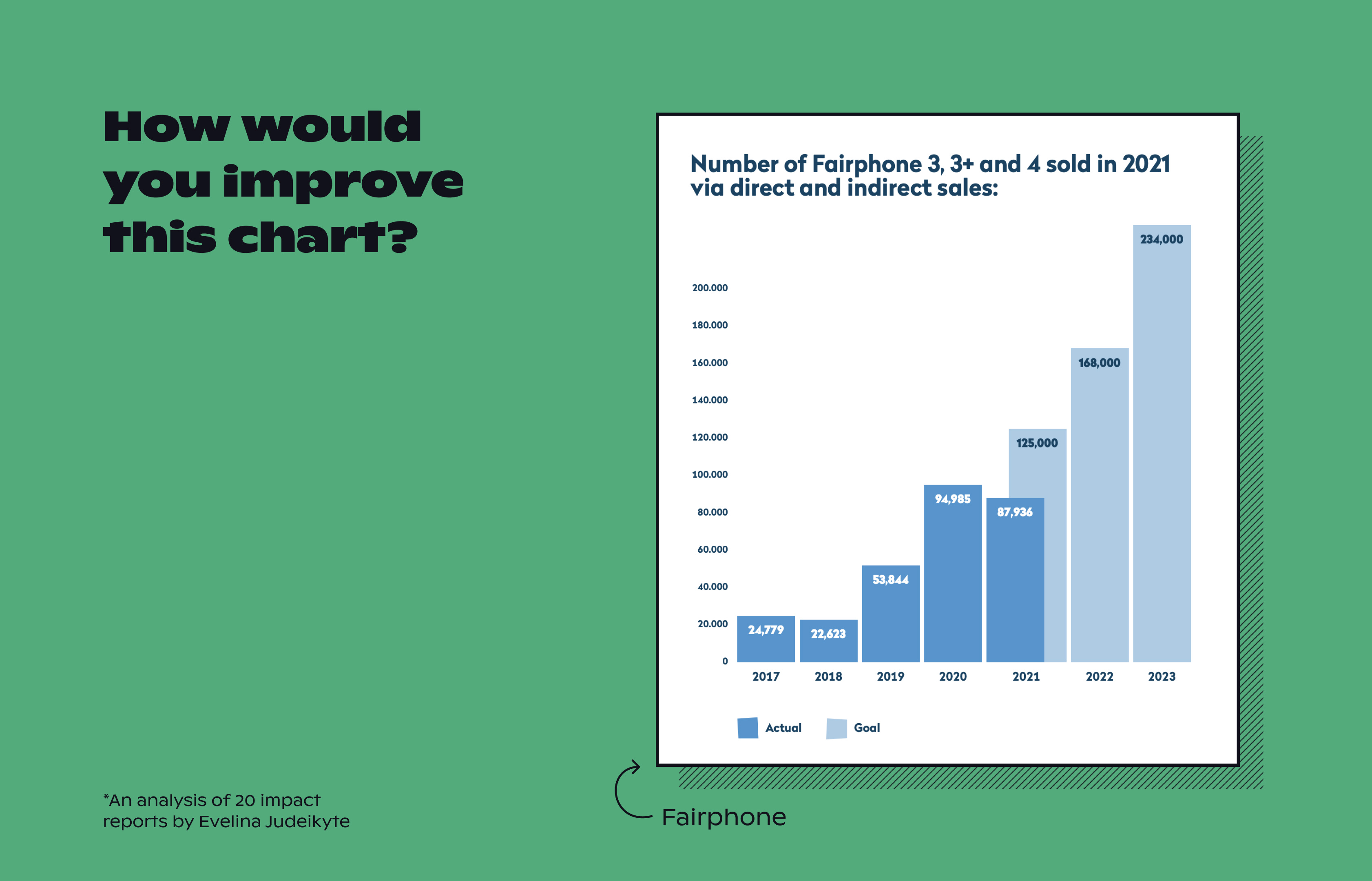 Visualising impact (2) - by Evelina Parrou - The Plot