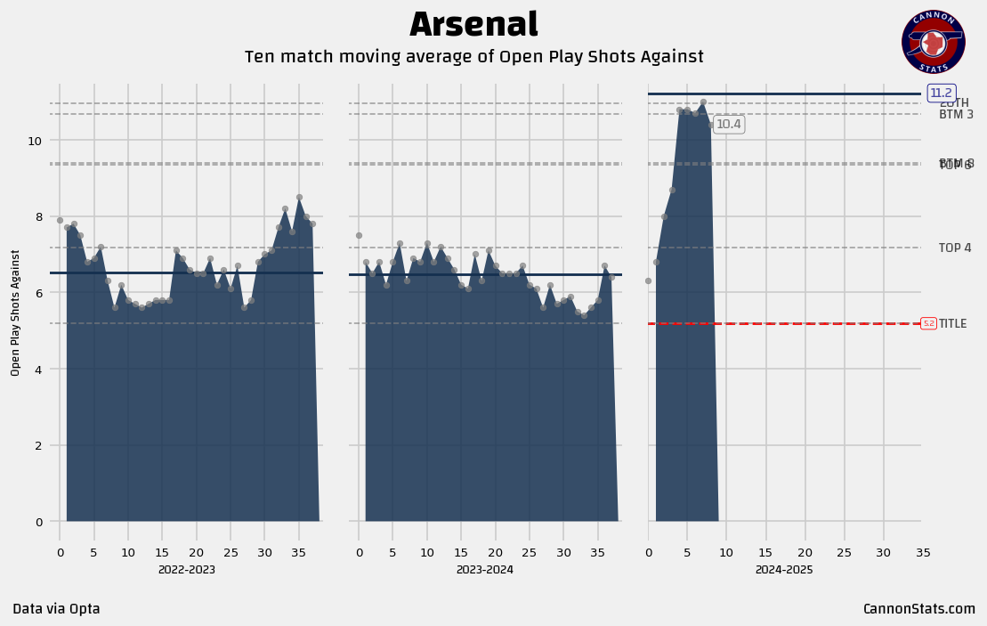 Arsenal KPI - November 2024 - Cannon Stats
