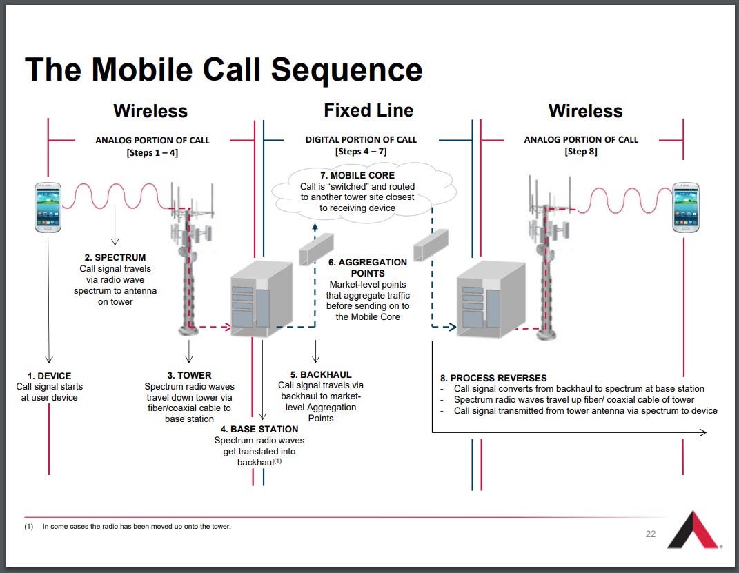 Indus Towers - A bet on the future of India's wireless data infrastructure
