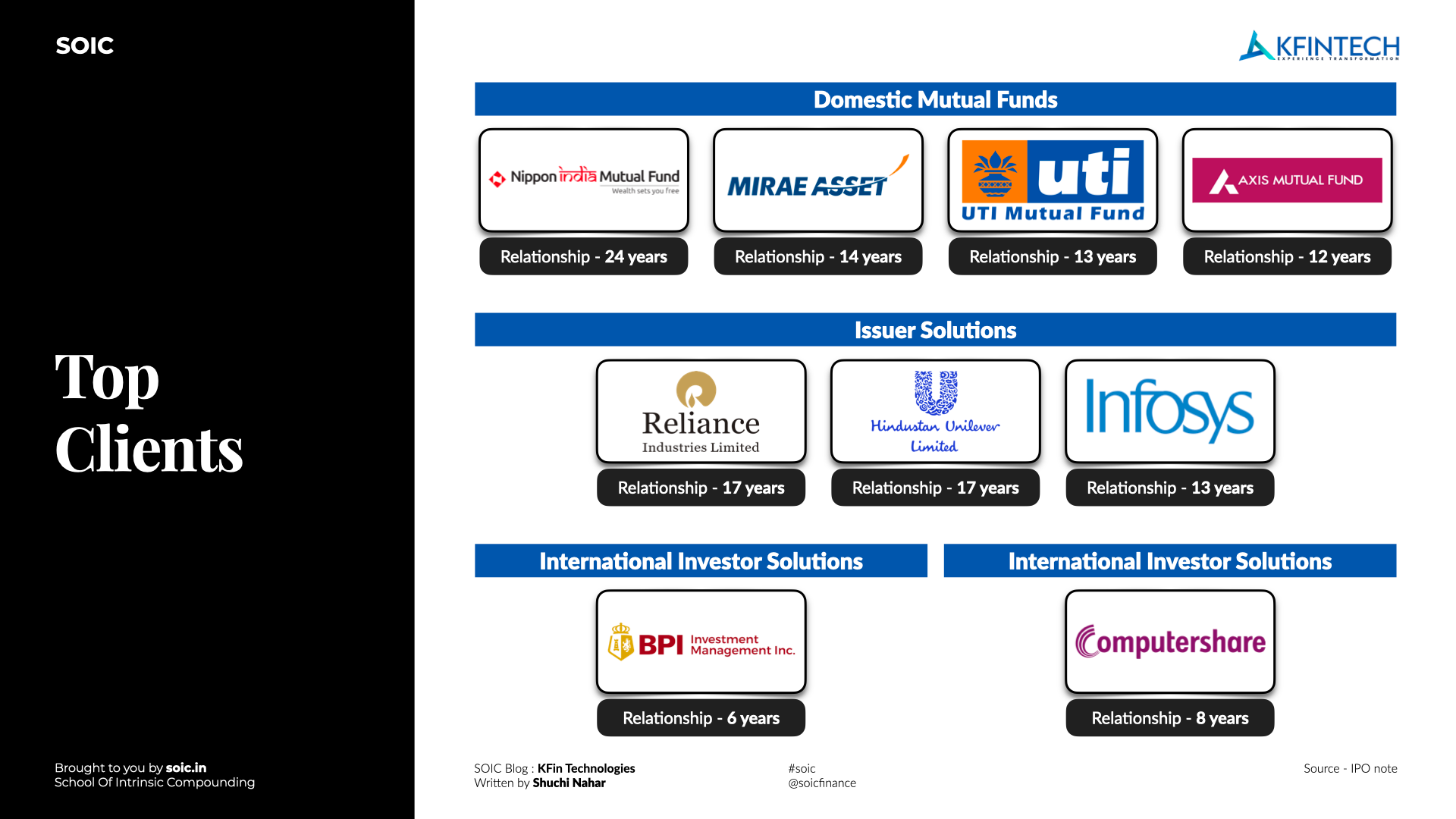KFINTECH: The Digital Solution Provider - by SOIC Finance