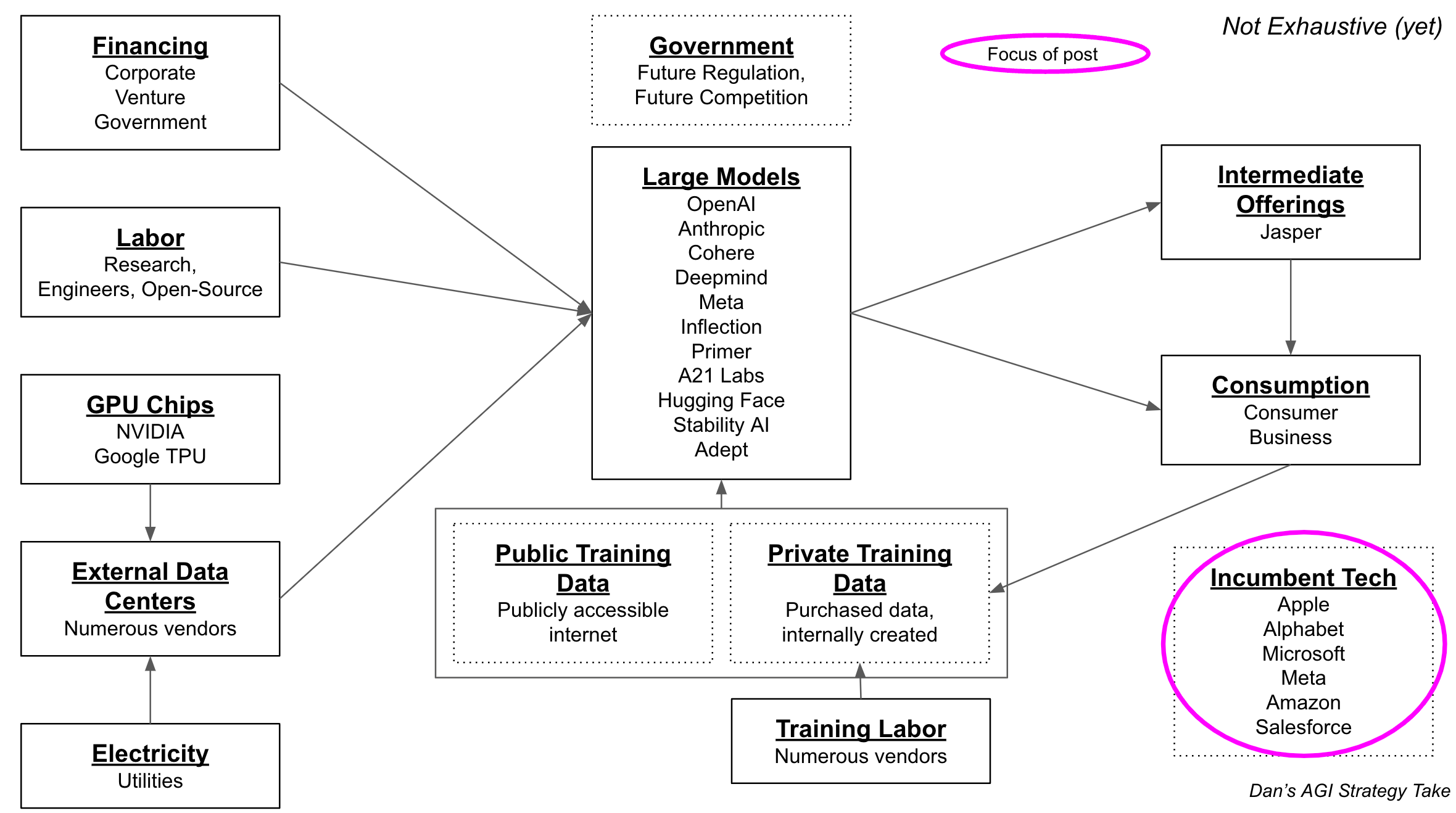 #4 AGI Impact on Google, Microsoft, Salesforce, Amazon