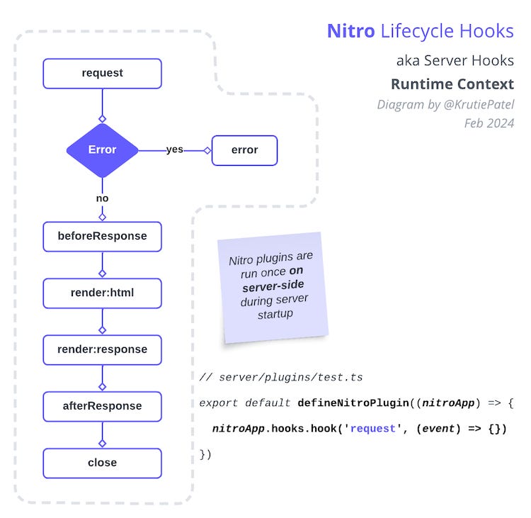 2 Understanding Lifecycle Hooks In Nuxt By Krutie