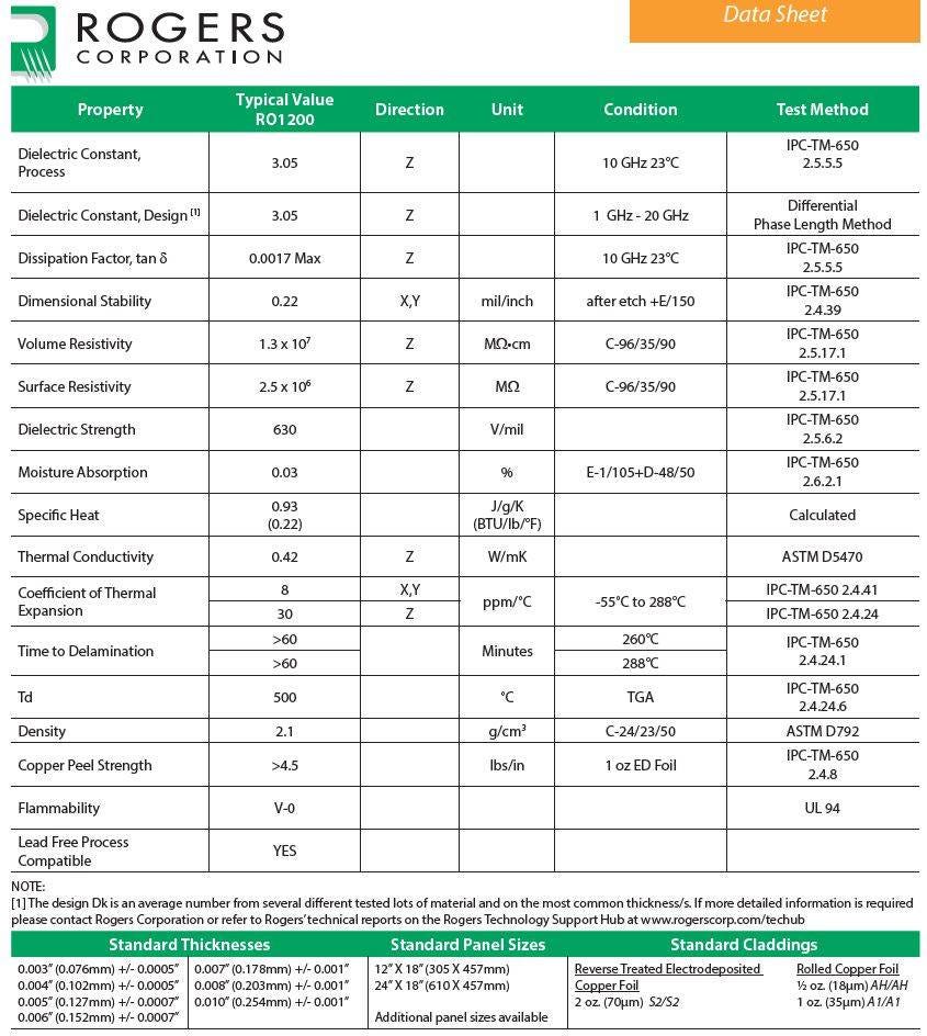 NVIDIA GB300, Vera Rubin – Future PCB/CCL and Power Design Change