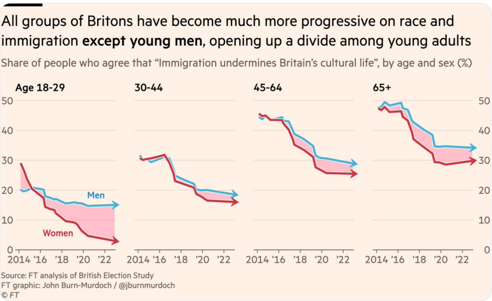 Unravelling the Gender Politics of Young Men [PT 2] - The Good Men Project