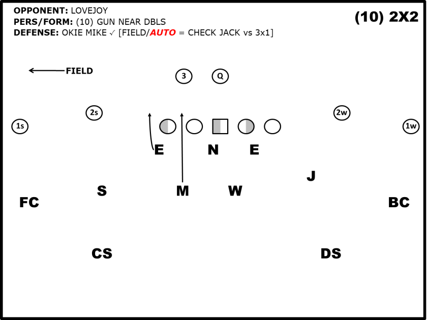 Defending the Spread From a 3-4 - by Cody Alexander