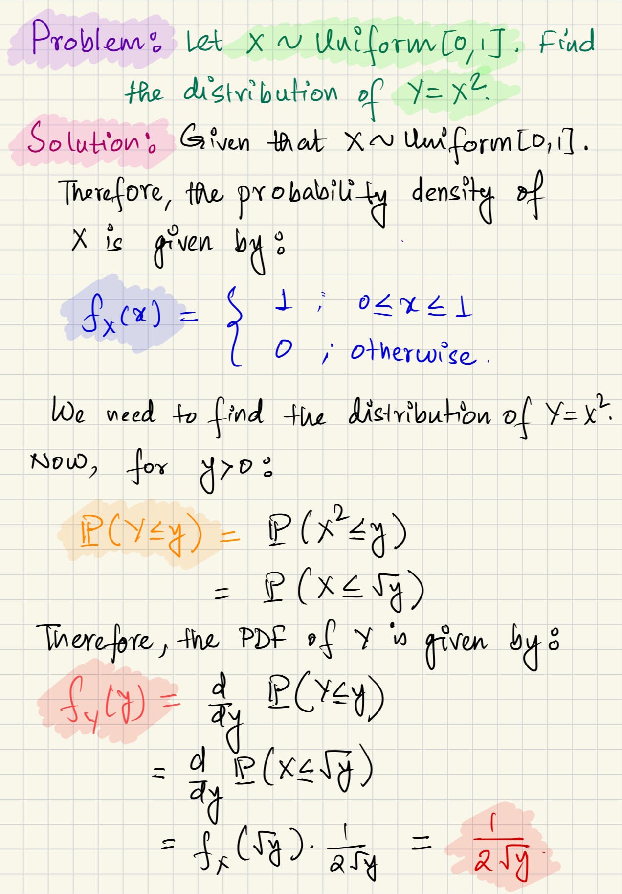 Do you know what Sampling Distributions are?
