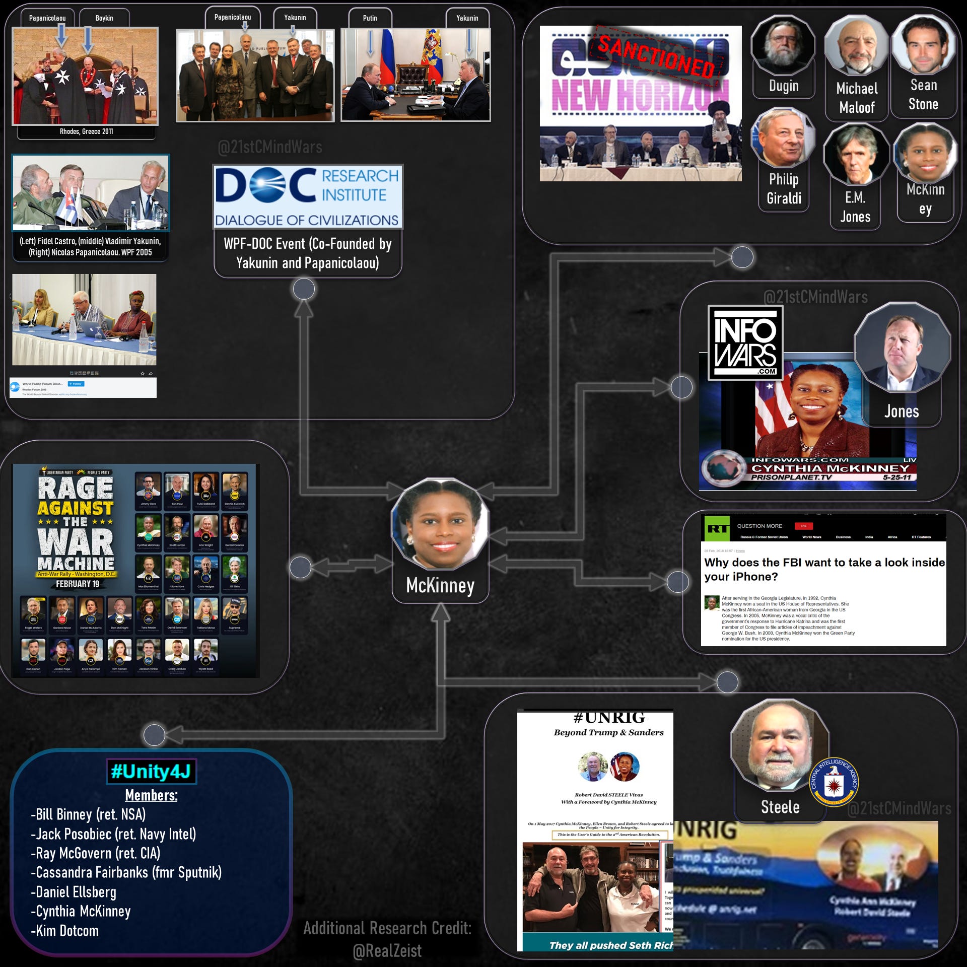 Evidence Alex Jones and InfoWars Are a Russian Disinformation Warfare System Demoralizing ...