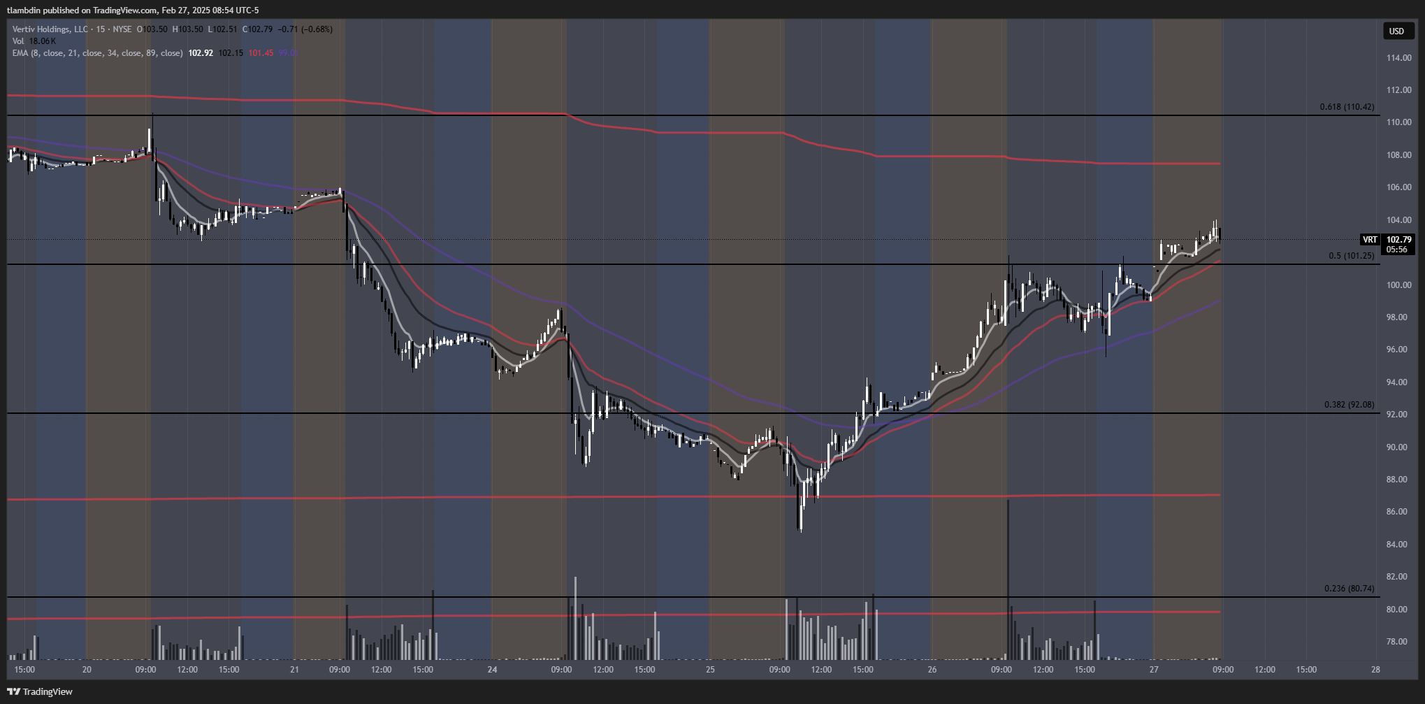 Quick Morning Watchlist - Taylor’s Substack
