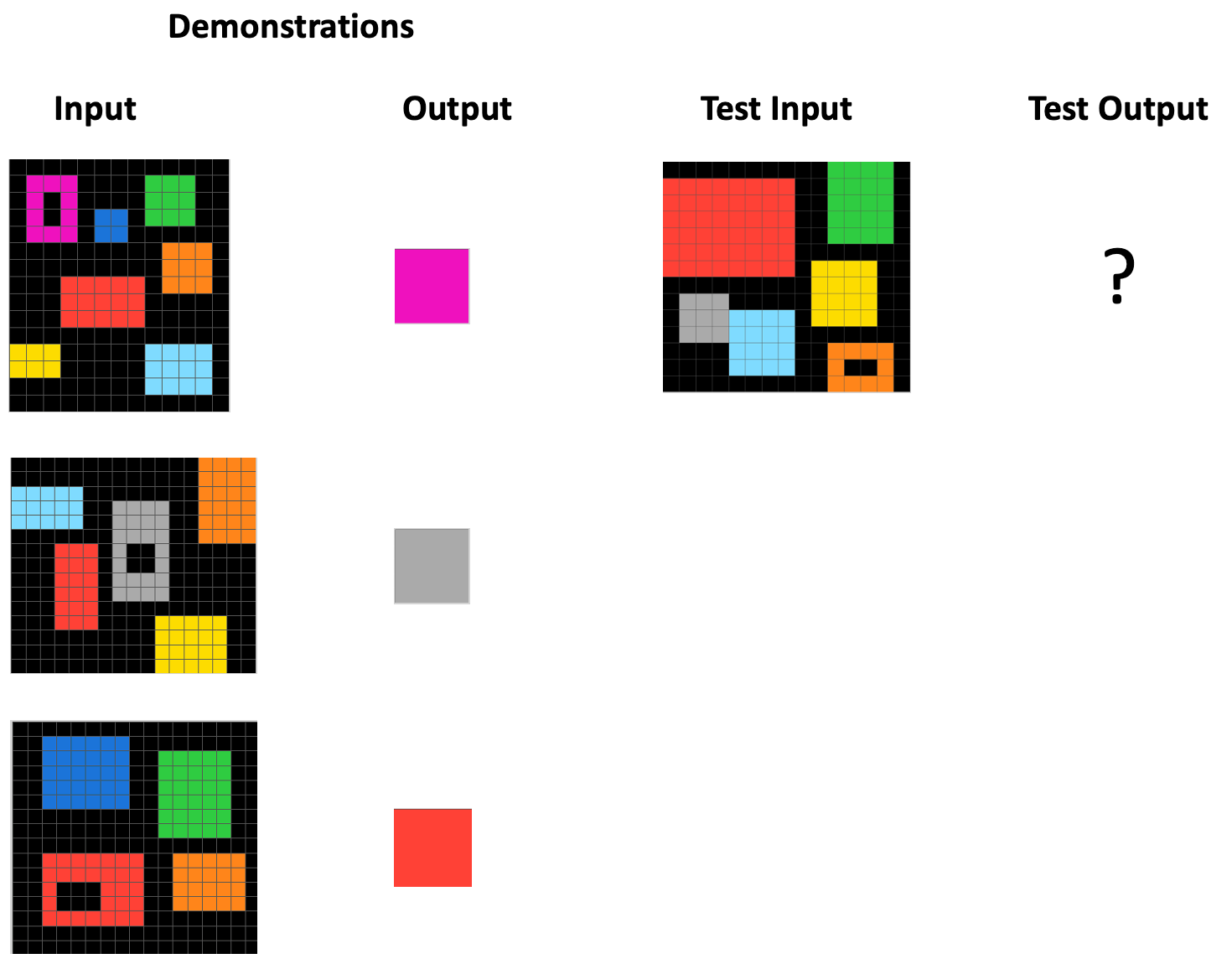 On the “ARC-AGI” $1 Million Reasoning Challenge