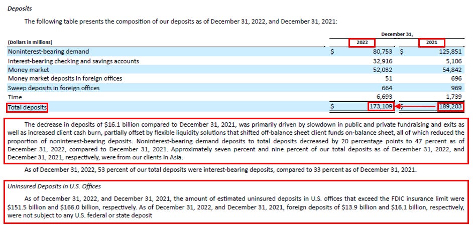 Silicon Valley Bank's Full Autopsy - by Hoppy Randazzo