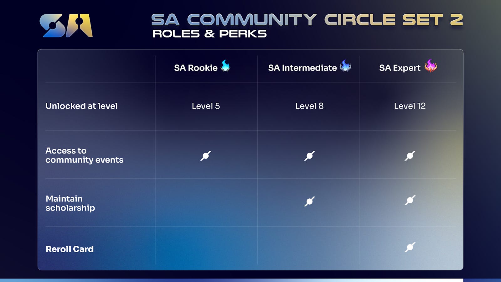 SA Community Circle Set 2: A Full Guide - SA World