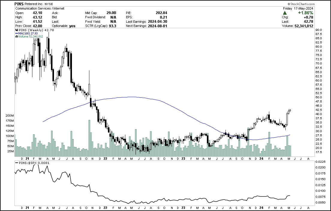 10 Charts That Matter | ZeroHedge