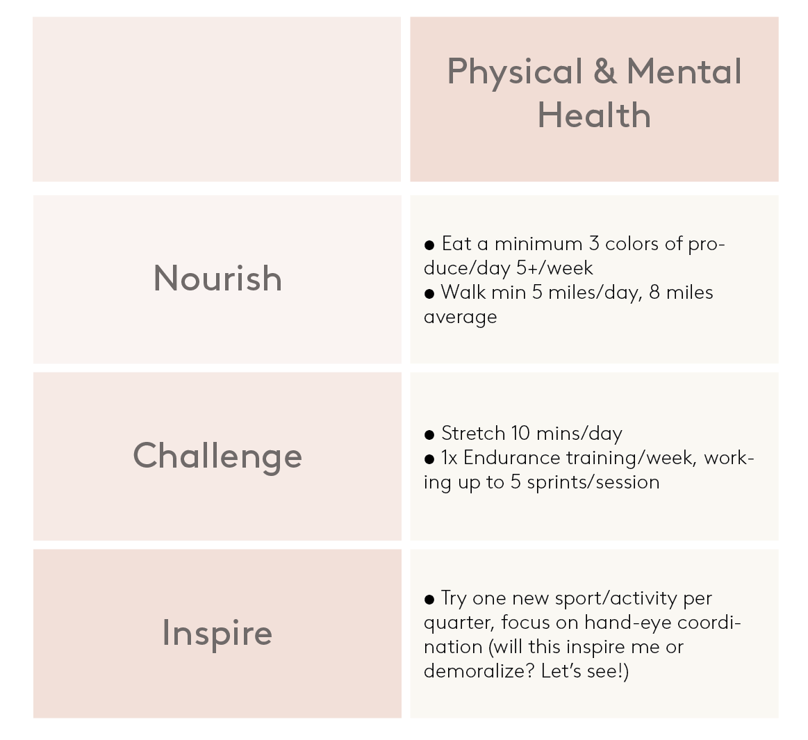 The 3X3 Method to Nurture Your Life - by Juliette Han, PhD