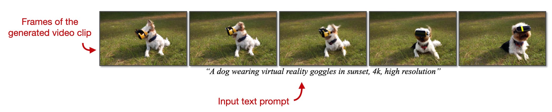 AI Research Highlights on Scaling Transformers