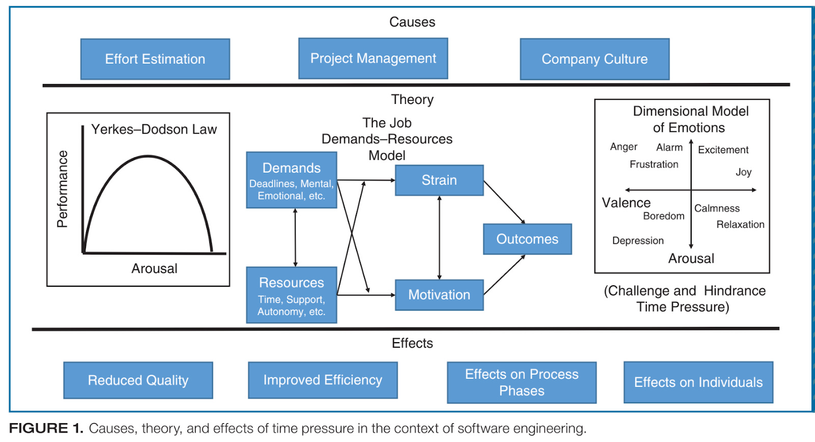Time Pressure in Software Development - by Abi Noda