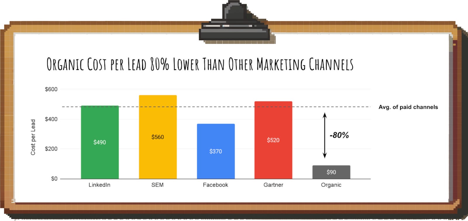 How to tell a story with data