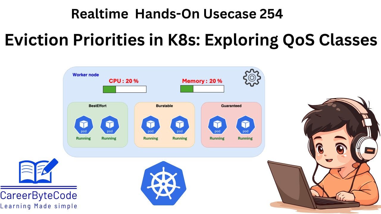 QoS in Action: How Kubernetes Manages Pods Under Pressure.Guaranteed ...