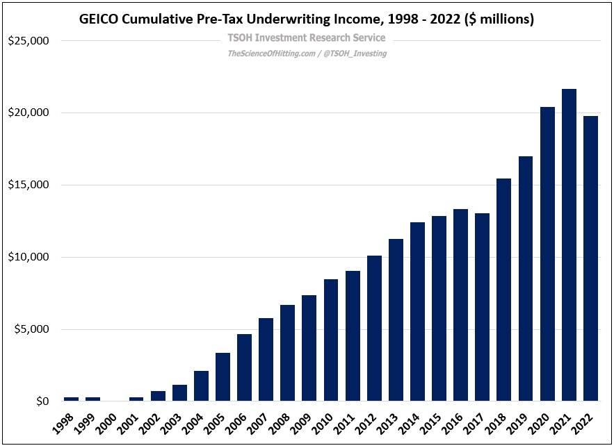 GEICO: The Gecko Stumbles - TSOH Investment Research