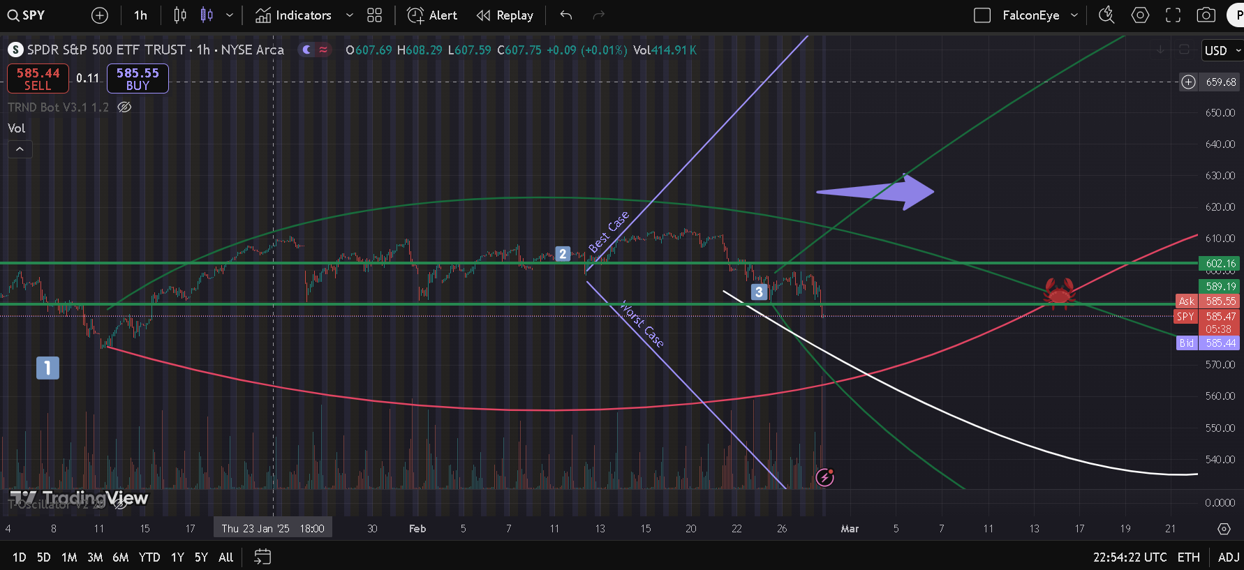 The "On The Bubble" Trading Strategy - by Leslie Cuadra