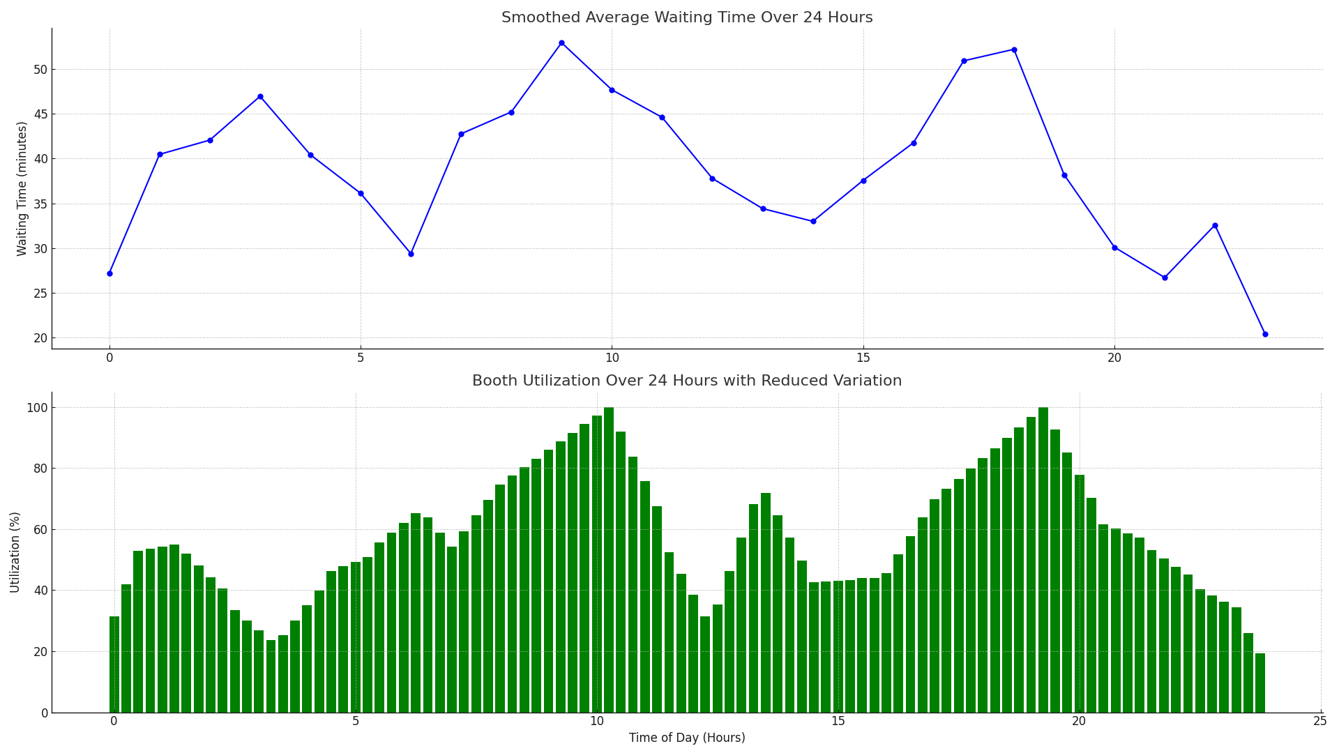 Why is data important to you? - by Kalle Bylin