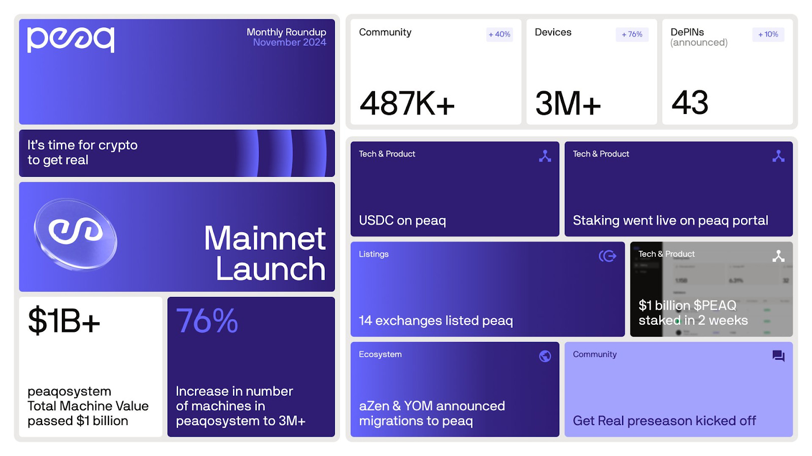 Weekly Watchlist - #33