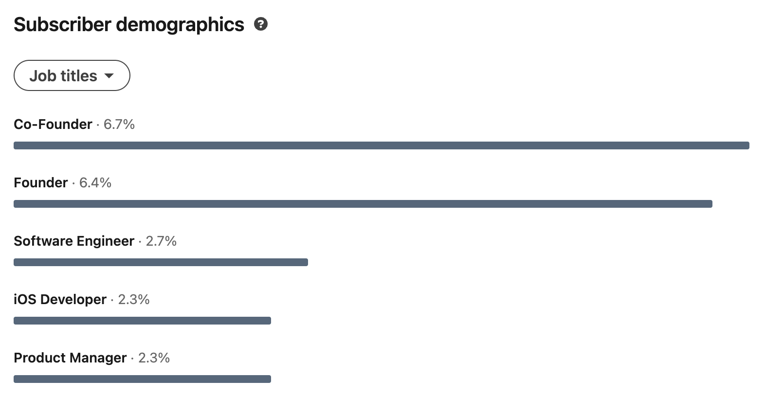 Ana Fikir #24 - by Selim Yoruk - Ana Fikir