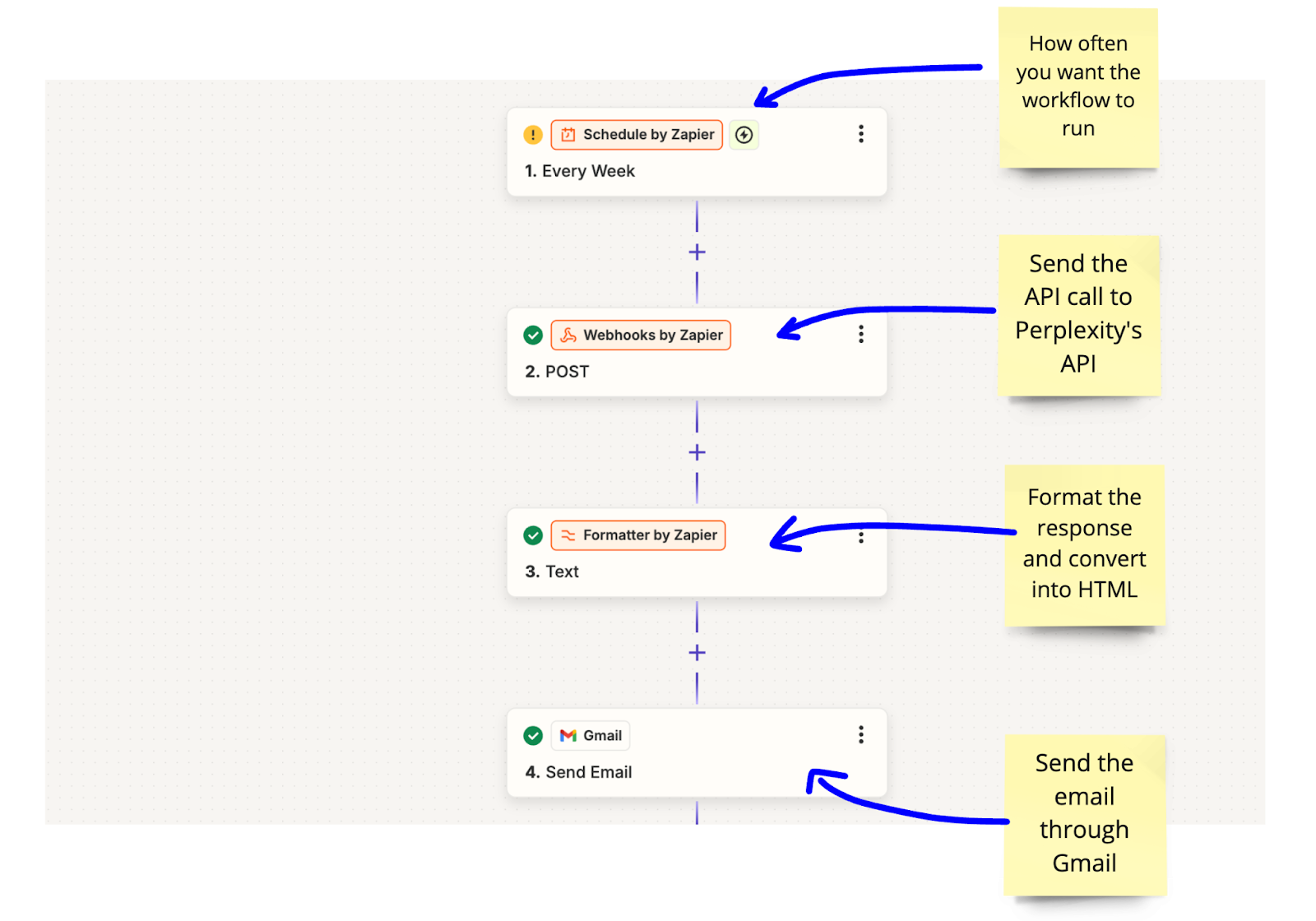 🧠 How to use Perplexity to automate product market research
