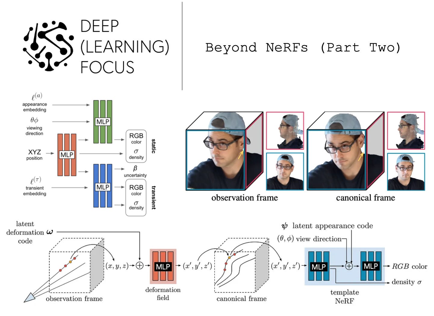 Beyond NeRFs (Part Two) - by Cameron R. Wolfe, Ph.D.