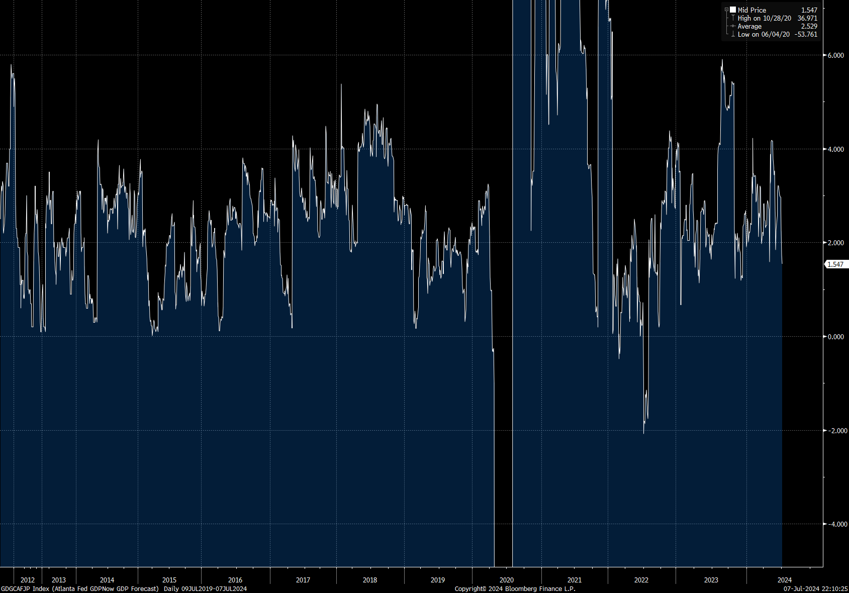 Trades/Week Ahead: Inflation and Rates - Capital Flows