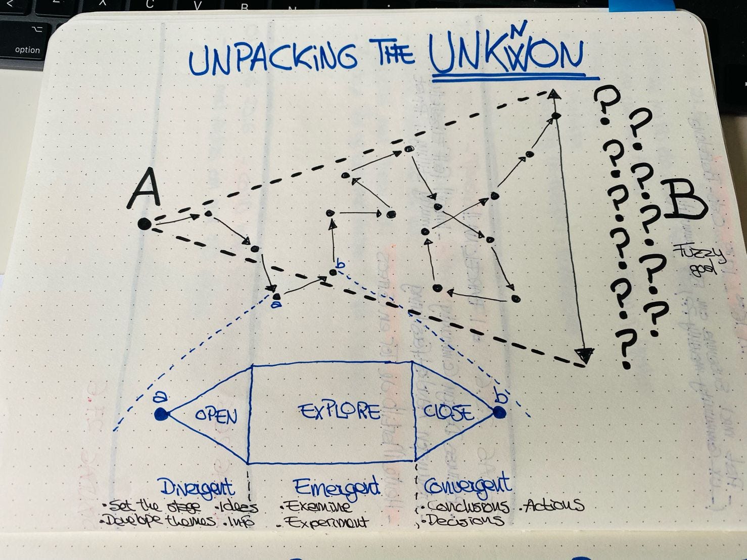 How to successfully navigate the “UNKNOWN” How to successfully navigate the “UNKNOWN”