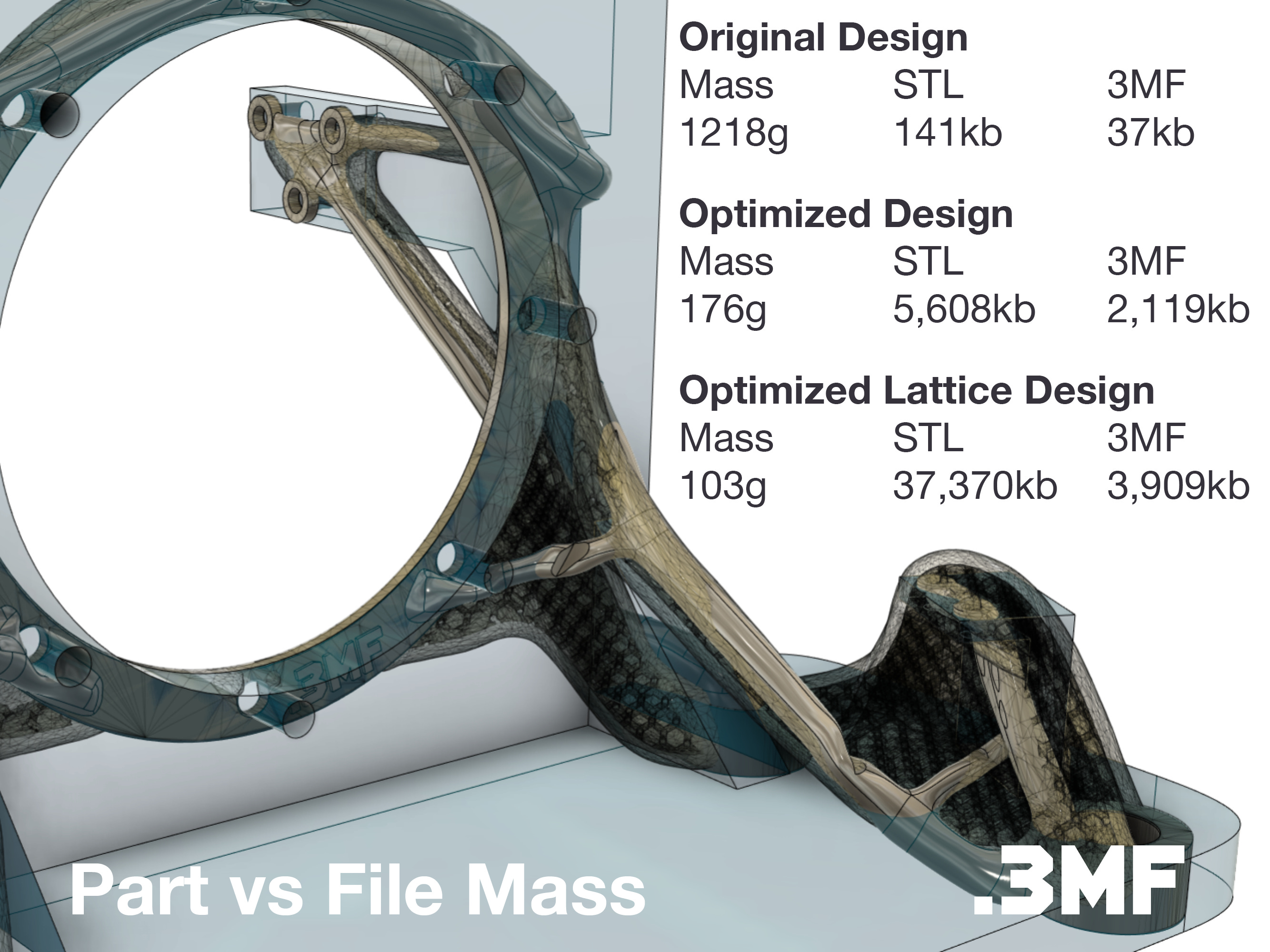 .3MF and Additive Manufacturing Data Flow - by Duann Scott